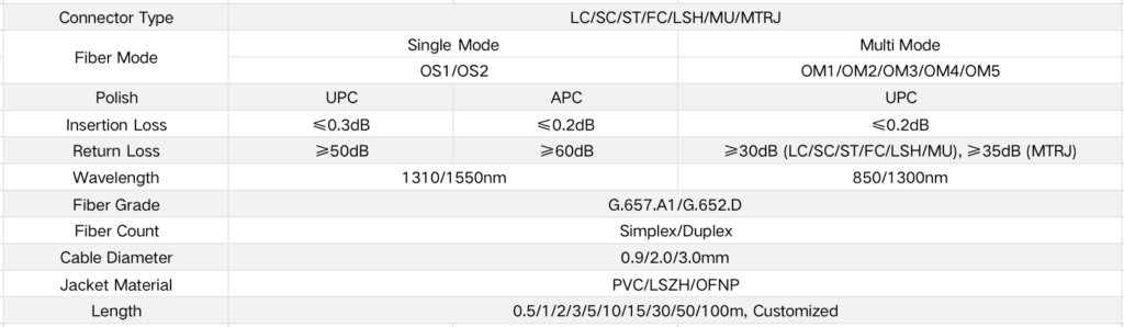 Fiber Optic Patch Cord - ISP-Home.com
