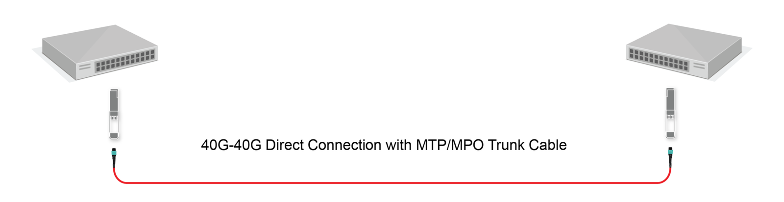 MTP®/MPO Fiber Trunk Cable - Pre-Terminated High-Density Cable for 40G ...